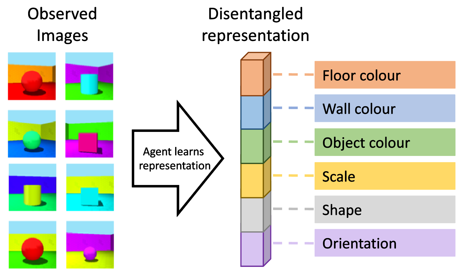 Blog - Disentangled Representations in Reinforcement Learning Blog - Disentangled Representations in Reinforcement Learning